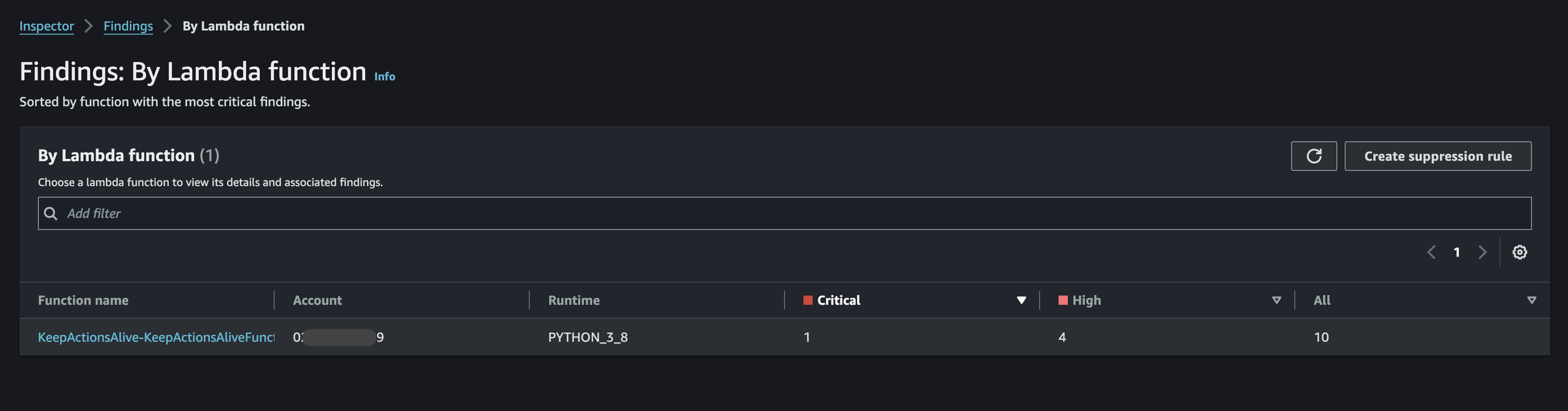 Amazon Inspector - CI/CD, Containers, Lambda | Performance Magic