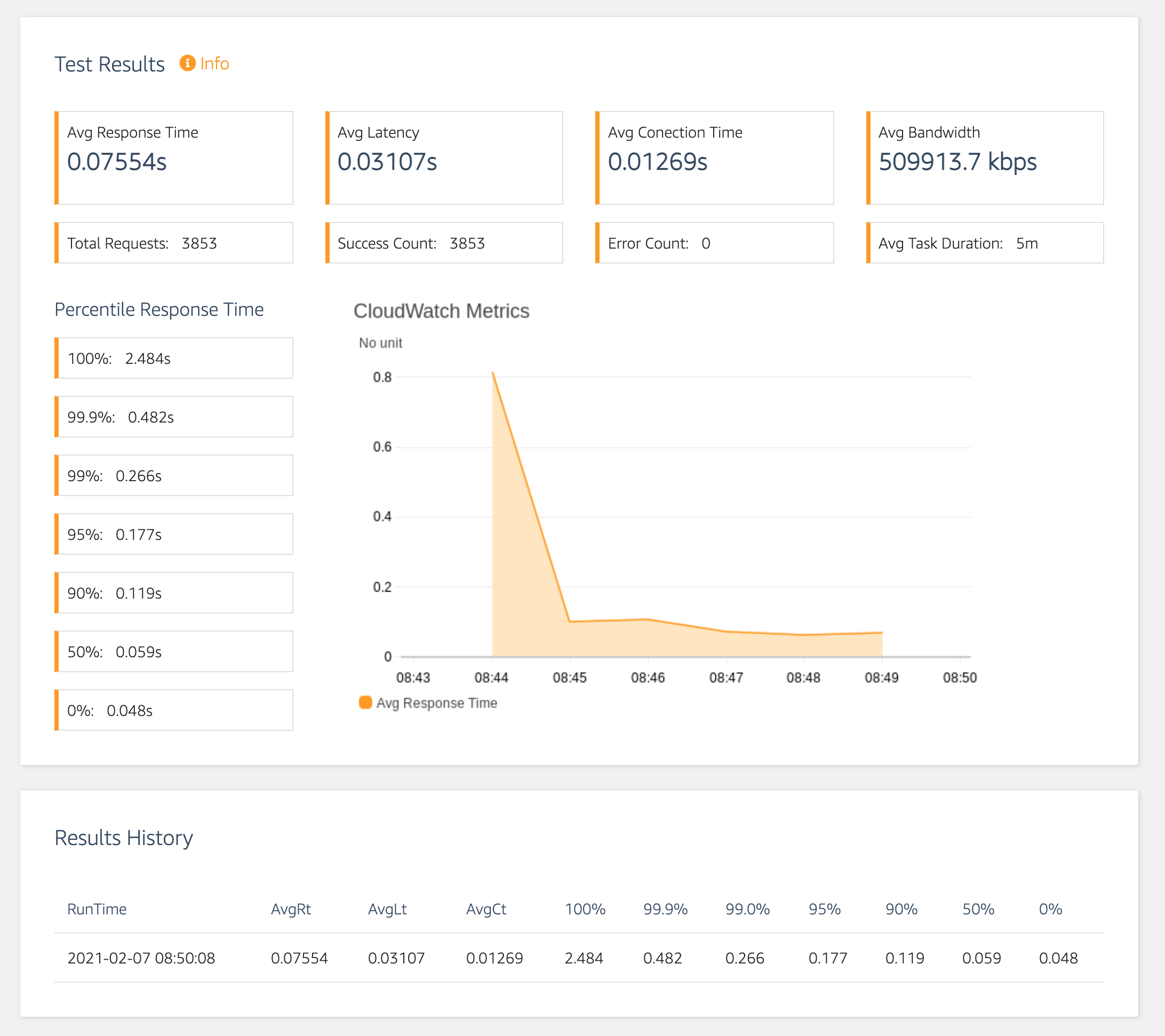 Distributed Load Testing on AWS | Performance Magic Distributed Load Testing on AWS | Performance Magic